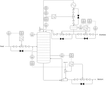 Distillation Column | Visual Paradigm User-Contributed Diagrams / Designs